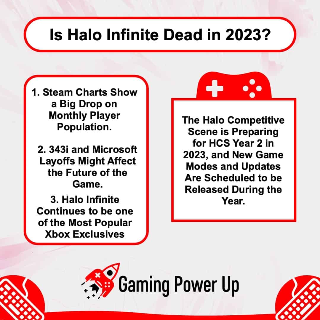 Is Halo Infinite Dead in 2023? Spartans Never Die, But Halo Might