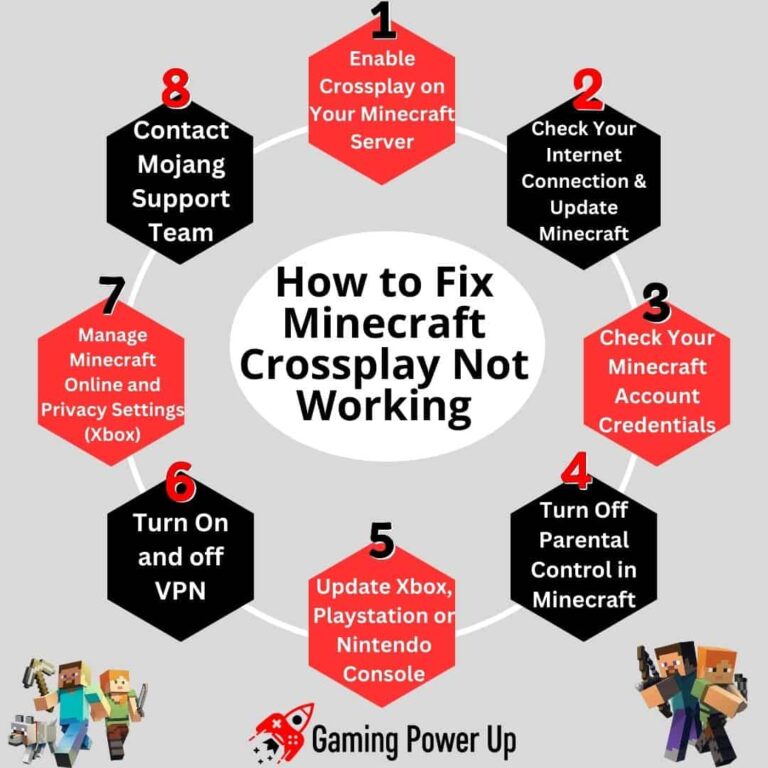 Is Minecraft Crossplay Not Working? You Are Not Alone! [2024]