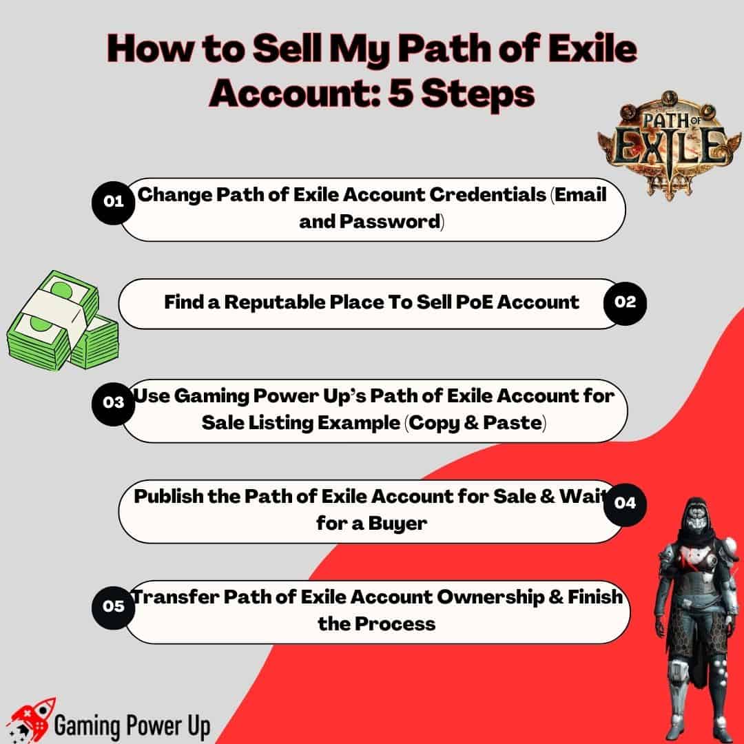 It's Time to Sell My Path of Exile Account. This is How I Did It [2024]